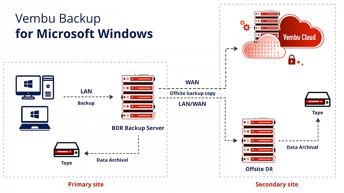 Купити Vembu Backup for Microsoft Windows ліцензію в інтернет-магазині ...